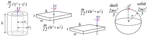 Unit Of Moment Of Inertia Overview Structure Properties Uses