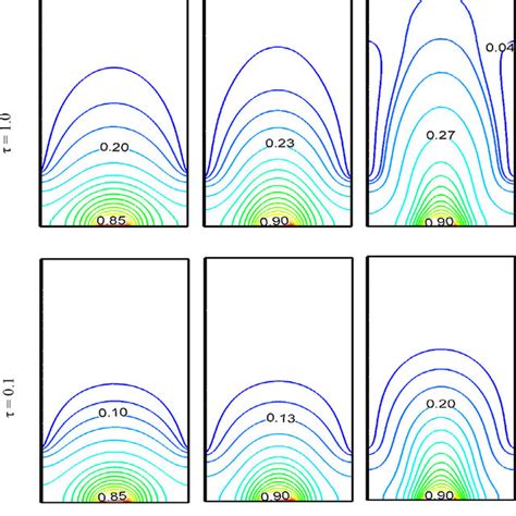 À7 show the isotherms streamlines and average heat transfer rates for