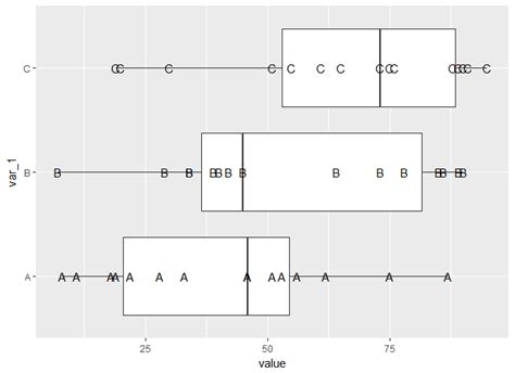 R How To Properly Add Labels To Ggplot Horizontal Boxplots Stack