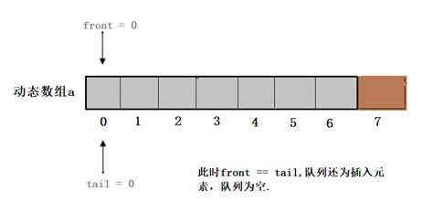 leetcode 622 设计循环队列 题解【具详细】