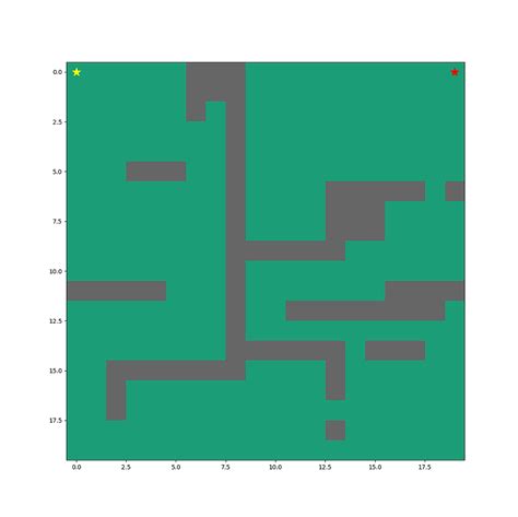 Applying The A Path Finding Algorithm In Python Part 1 2D Square Grid