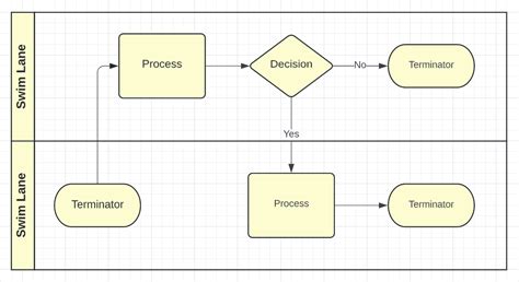 What Is Process Flow Diagrams Process Flowcharts Flow