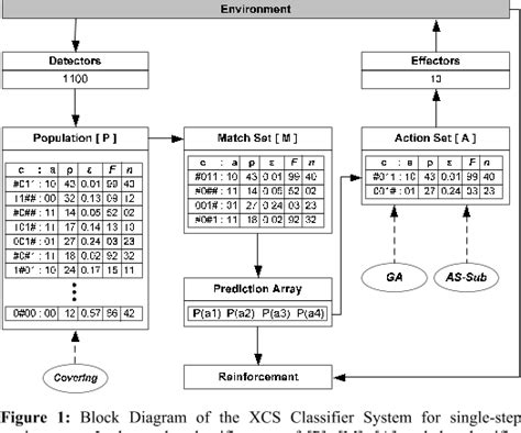 pdf classification of eeg signals using a genetic based machine learning classifier 2007 b