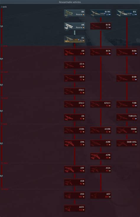 Best Aircraft Of Each Rank From The Swedish Aircraft Tech Tree Air