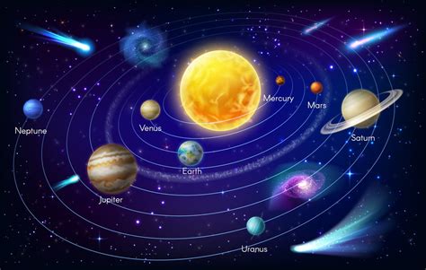 Meyella Éloquent freiner schema planetes systeme solaire commodité