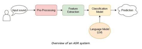 6 use cases for distributed deep learning spectral