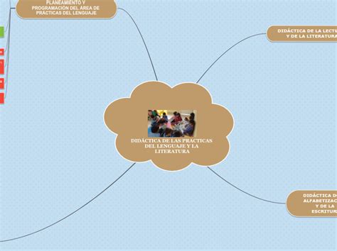 DIDÁCTICA DE LAS PRACTICAS DEL LENGUAJE Y Mind Map