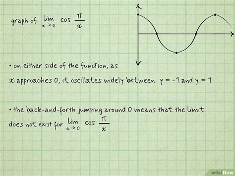 When Does A Limit Not Exist Cases Examples