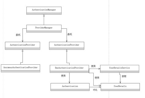 springboot系列（springsecurity） 皮皮潘的博客
