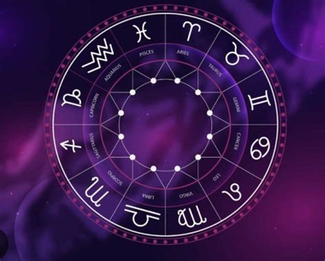 Create A Zodiac Signs For Men Tier List TierMaker