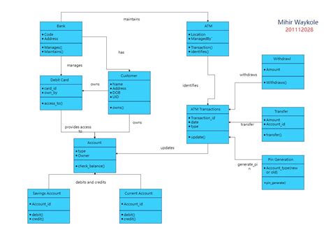 Uml Class Diagram Examples Of Common Scenarios Edrawmax