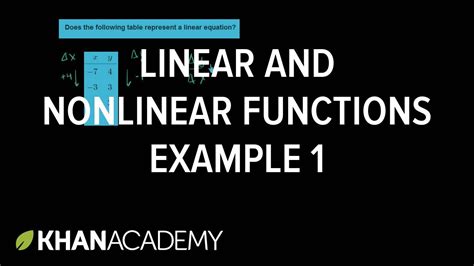 linear and nonlinear functions example 1 8th grade khan academy youtube linear