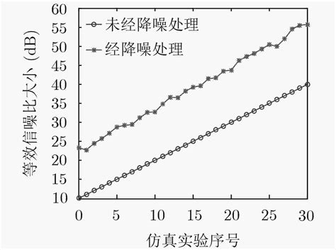 gtd model parameters estimation and rcs reconstruction based on the improved ls esprit algorithm
