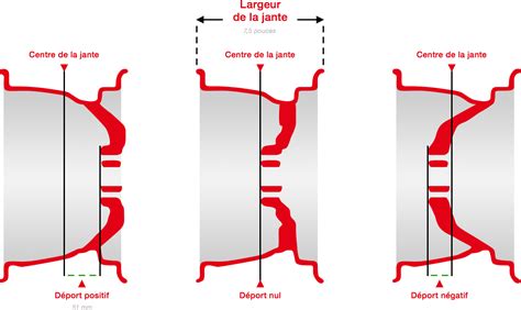 Comment Connaitre La Taille Dune Jante Partager Taille Bonne