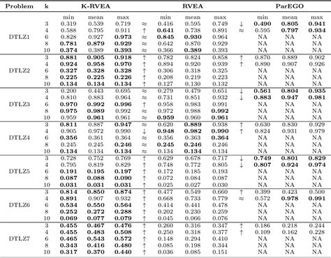 [pdf] a surrogate assisted reference vector guided evolutionary algorithm for computationally