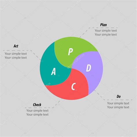 PDCA Plan Do Check Act método Deming ciclo de infografías