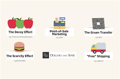 Sales Techniques That Companies Are Using To Trick You Into Spending