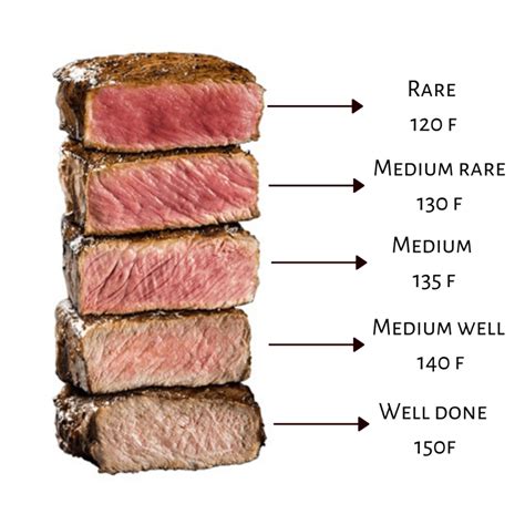 Well Done Filet Mignon