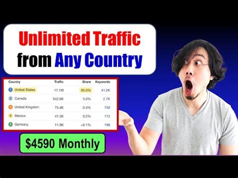 How To Get Website Traffic For Free How To Get Unlimited Traffic On