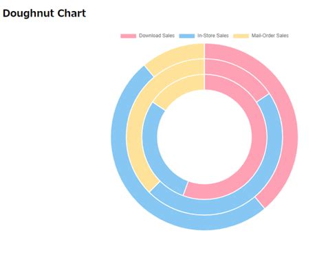 Angular ng2 chartsとchart jsでグラフを描画する エンジニアによる投資