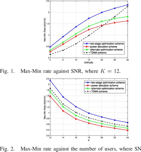 design of hybrid precoding for millimeter wave mimo noma systems based on user fairness