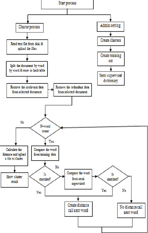 figure 1 from feature selection algorithm for supervised and semisupervised clustering