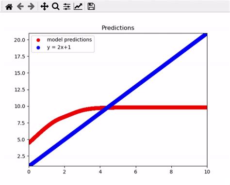 github nirkoren1 neural network from scratch