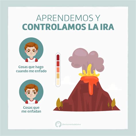 Una Actividad Para Fomentar El Autocontrol Y Gestionar La Ira La
