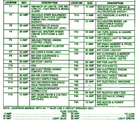 2001 International 4700 Fuse Box Diagram