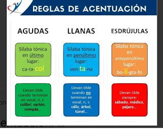 Reglas generales de Acentuación en IMÁGENES 10 Imagenes Educativas