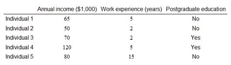 dummy variable interpretation and examples