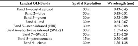 table 1 from machine learning algorithms for automatic lithological mapping using remote sensing