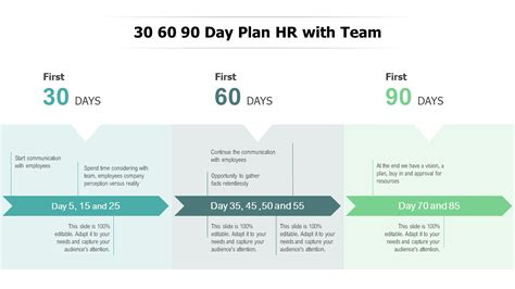 Updated 2023 Top 30 60 90 Day Plan Templates For Interviewees
