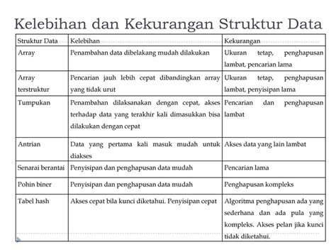 Peta Konsep Modul 1 Teknik Penulisan Karya Ilmiah Docx Peta Konsep Ponasa