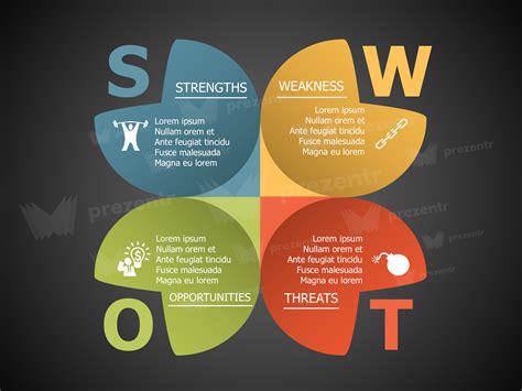 Swot Chart Powerpoint Swot Analysis Powerpoint Templates Free Powerpoint