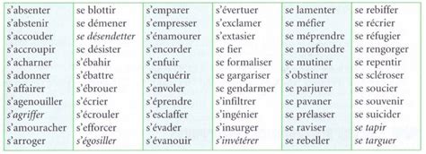 Liste Des Verbes Pronominaux French Lessons Lesson Math