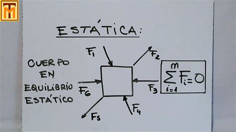 1A Estática y Resistencia de Materiales definición y objeto de estudio