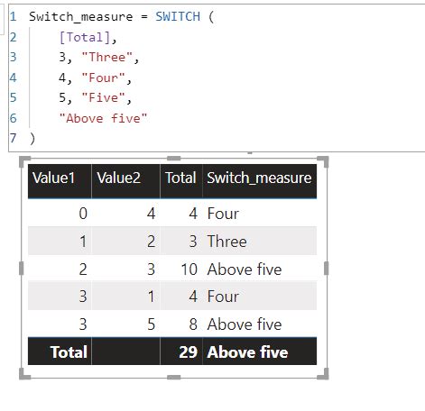 Power BI Switch DAX Function SPGuides