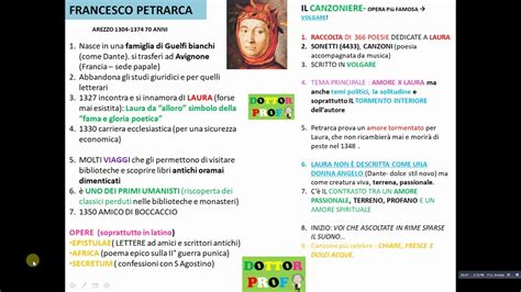 Francesco Petrarca Vita Opere Il Canzoniere Riassunto Semplice
