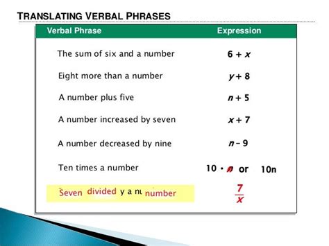 translating verbal phrases to algebraic expression
