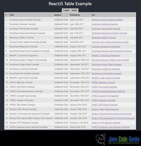 reactjs table example java code geeks 2023