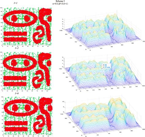 second example of outlier detection results using scheme 1 with download scientific diagram