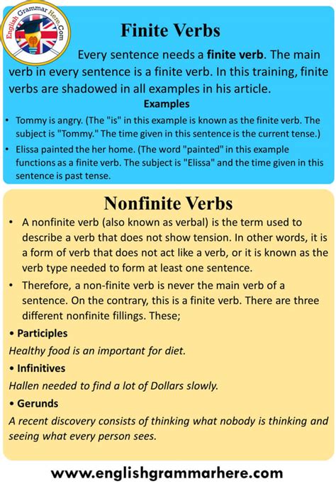 Finite And Non Finite Verbs Definition And Example Sentences English