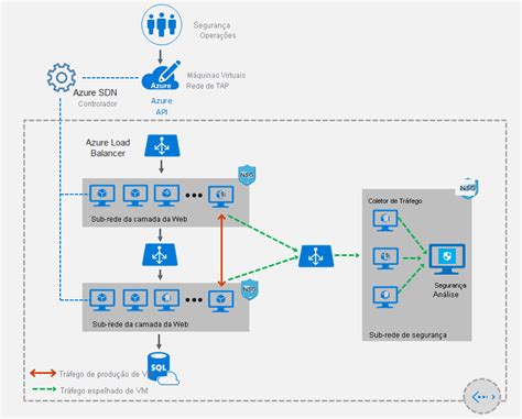 visão geral do ponto de acesso do terminal de rede virtual do azure microsoft learn