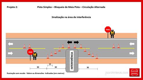 Projeto 2 Pista Simples Bloqueio De Meia Pista SUSTENTHAGIL YouTube