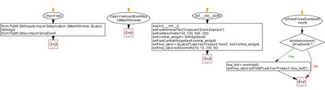 python pyqt keyboard event handling example