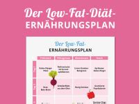 Ern Hrungsplan Intervallfasten Methode Eat Smarter