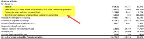Flux de numerar din activități de finanțare invatatiafaceri ro