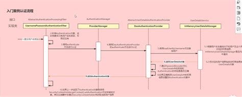 springsecurity从入门到精通 spring security如何学习 csdn博客