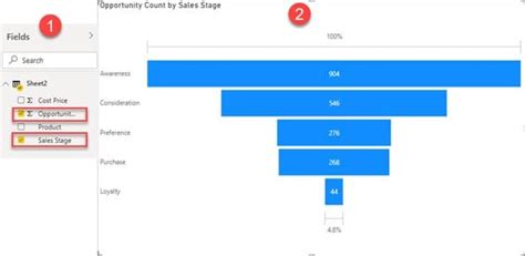 When And How To Make Use Of Funnel Charts In Power Bi Foresight Bi